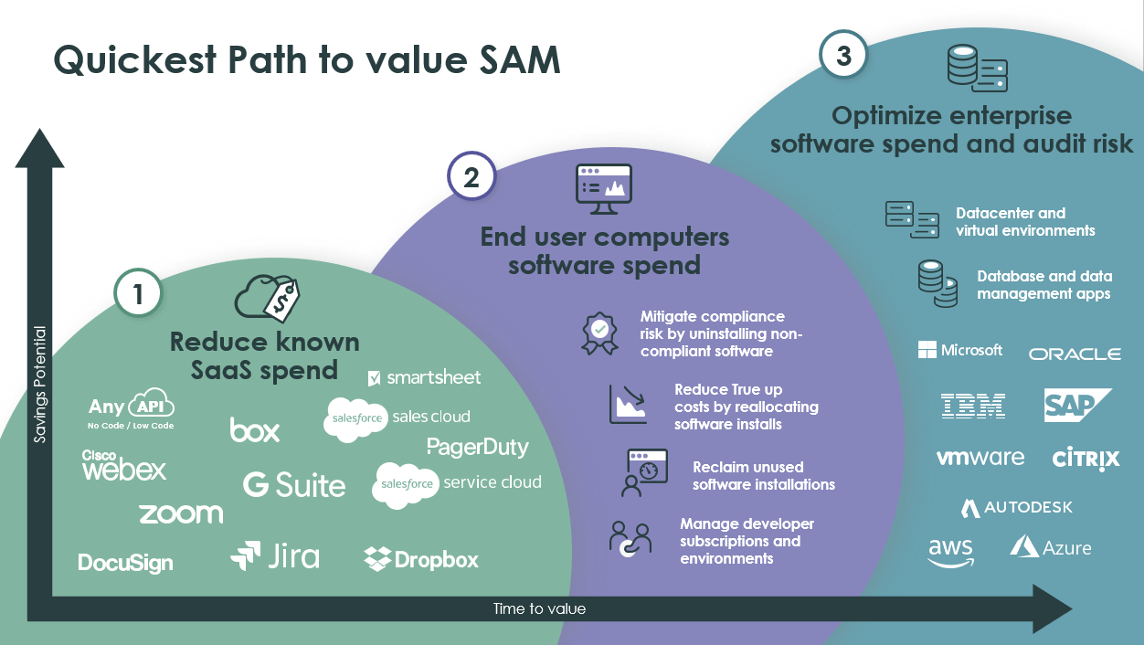 Software Asset Management Implementation Guide IAITAM Software Asset Management Implementation Guide IAITAM